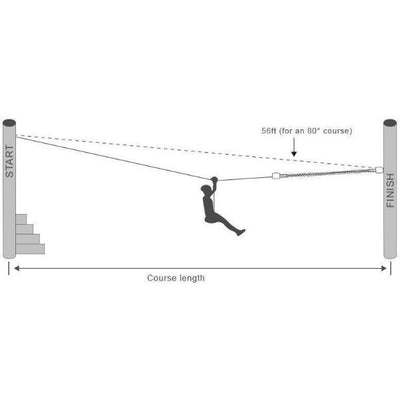 Woomera Flying Fox Kit with Monkey Swing | Australia Delivery